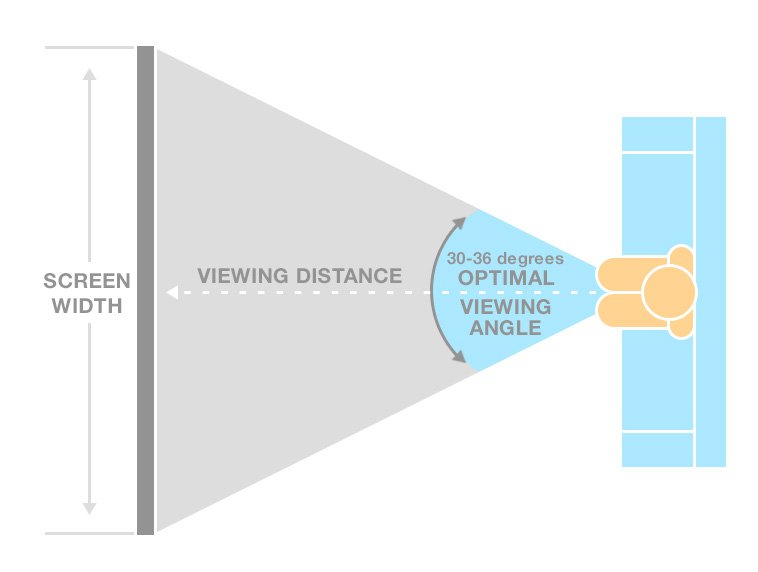 What to Look for When Buying a TV - Onsitego Blog