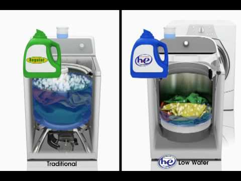 How Top Loading Washing Machines Work - Onsitego Blog
