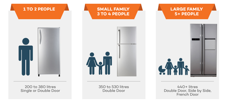 Your Fridge Tech Decoded: A Very Handy Fridge Glossary | Onsitego Blog