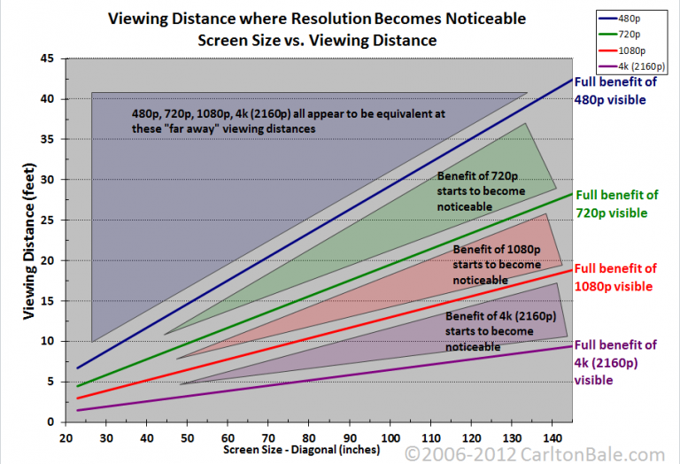 What You Need to Know about the 4K Ultra HD TV - Onsitego Blog