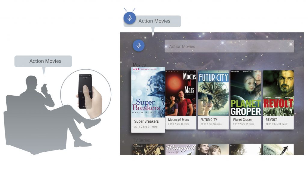 The Best Sony TV Glossary Ever! - Onsitego Blog