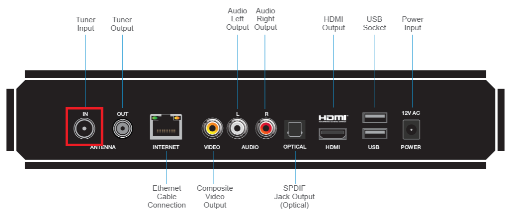 How to Make the Best Use of Your TV - Onsitego Blog