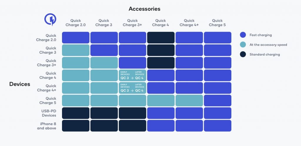 Fast Charging Your Smartphone: Various Technologies Explained ...
