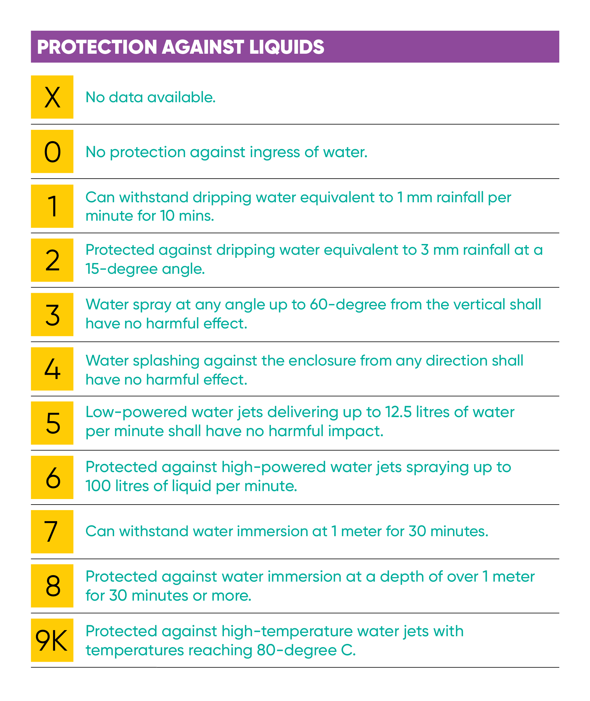 What Makes Smartphones Dust and Water-Resistant? IP Rating, MIL-STD ...